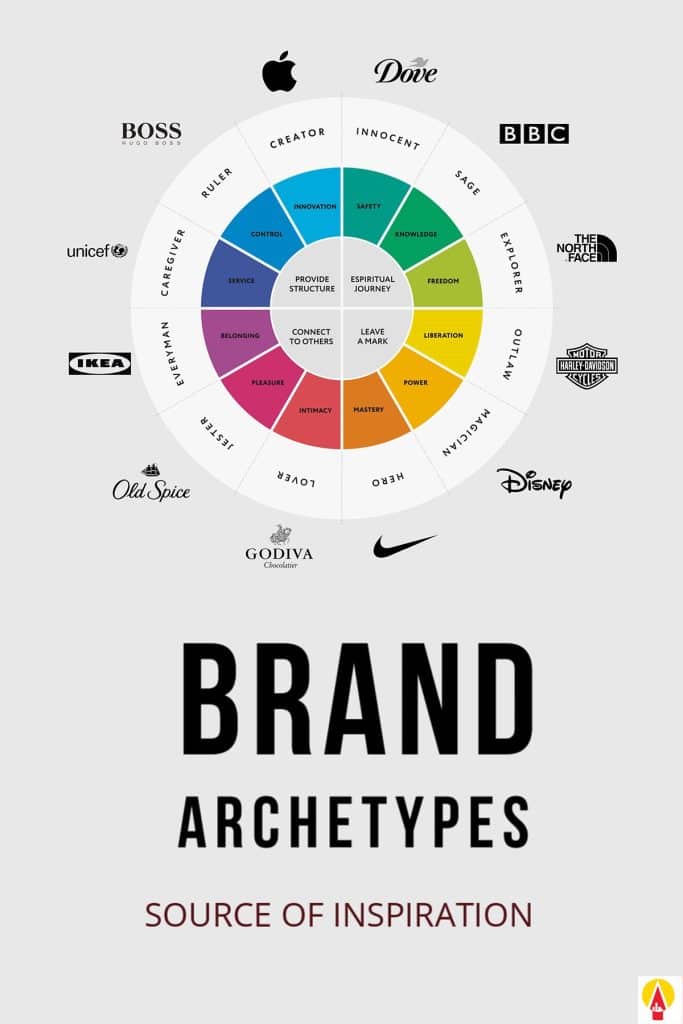 How to Create the Best Brand Designs: It Took 20,000 hrs